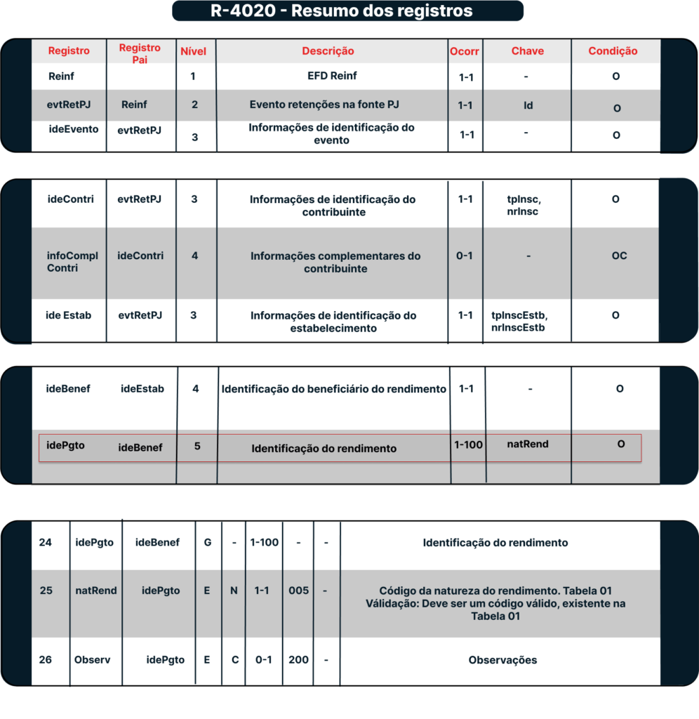 Tabela De Rendimentos Reinf - RETOEDU