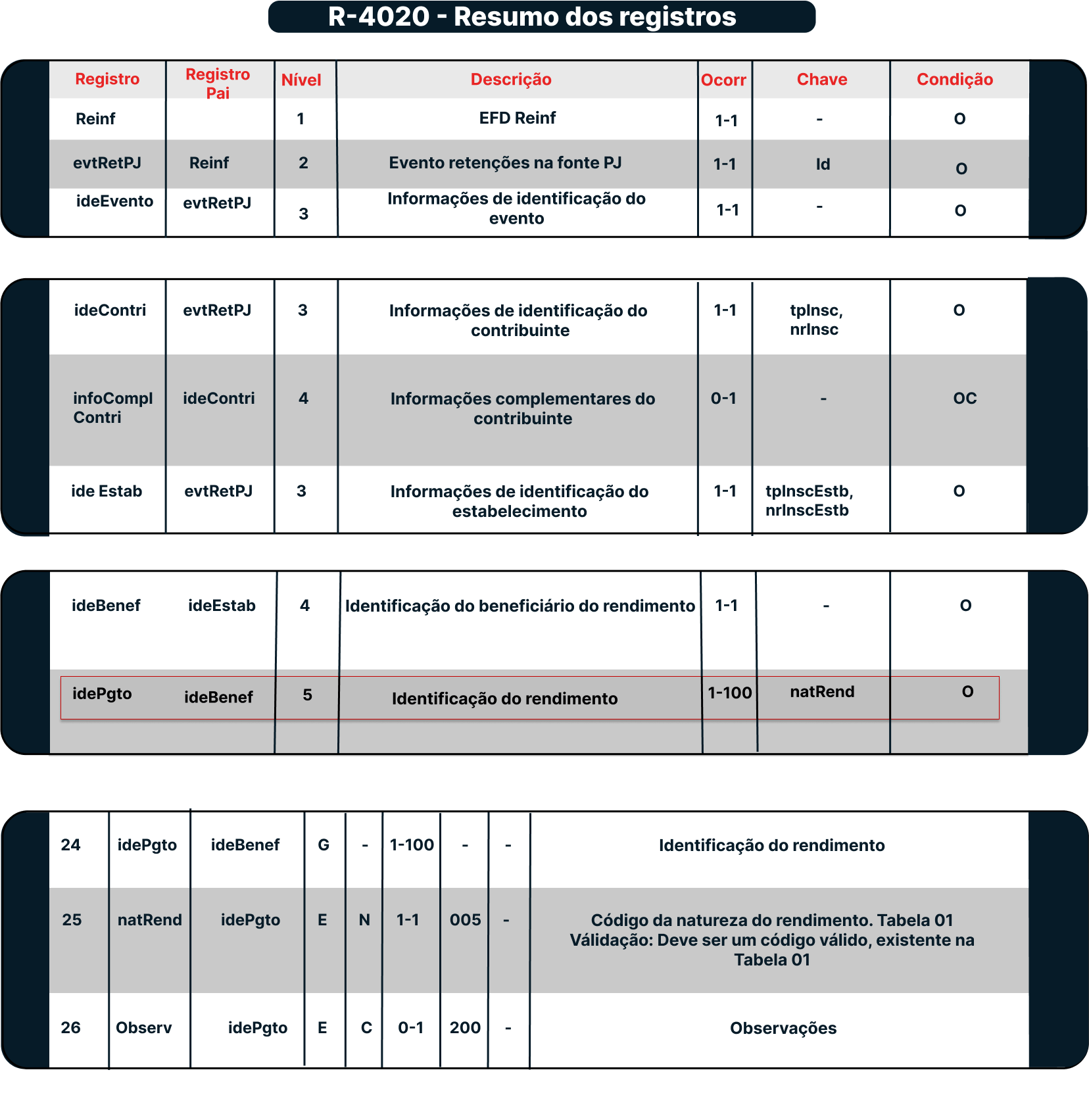 EFD Reinf: Natureza do Rendimento x Código de Receita - Decision IT S.A ...